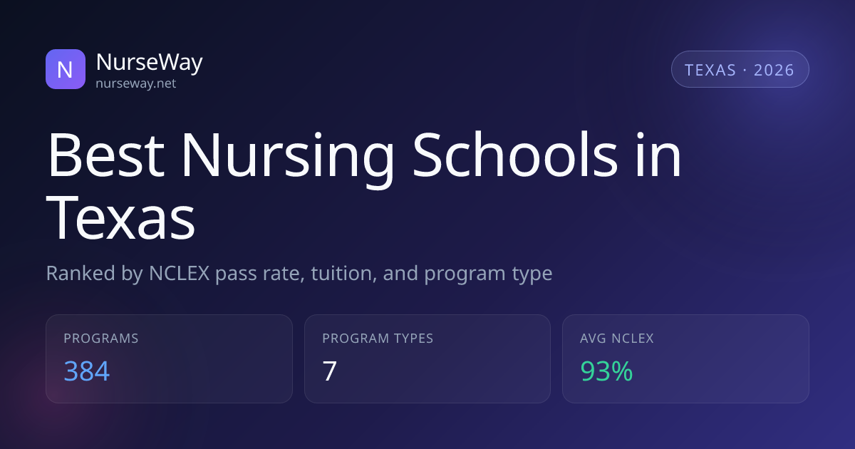 Best Nursing Schools in Texas (2026) — Rankings & Data | NurseWay