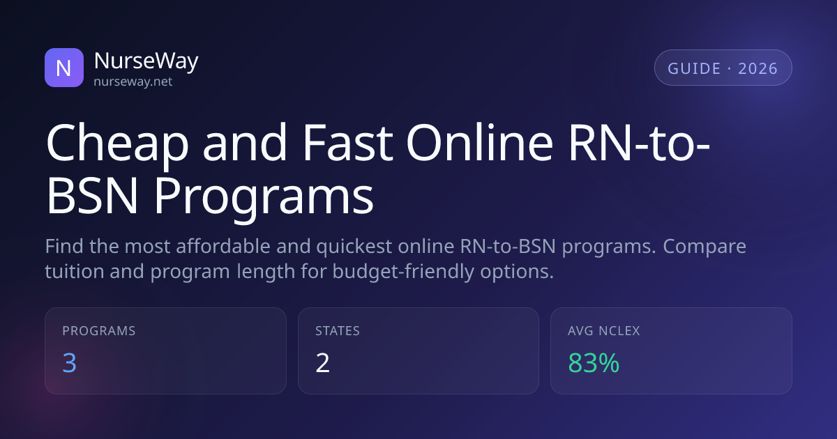 Cheap and Fast Online RN-to-BSN Programs (2026) | NurseWay