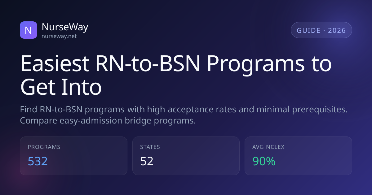Easiest RN-to-BSN Programs to Get Into (2026) | NurseWay