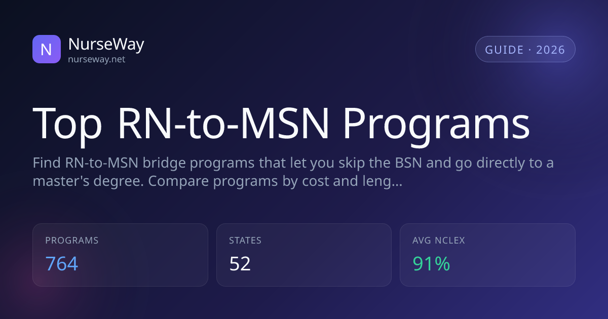 Top RN-to-MSN Programs (2026) | NurseWay